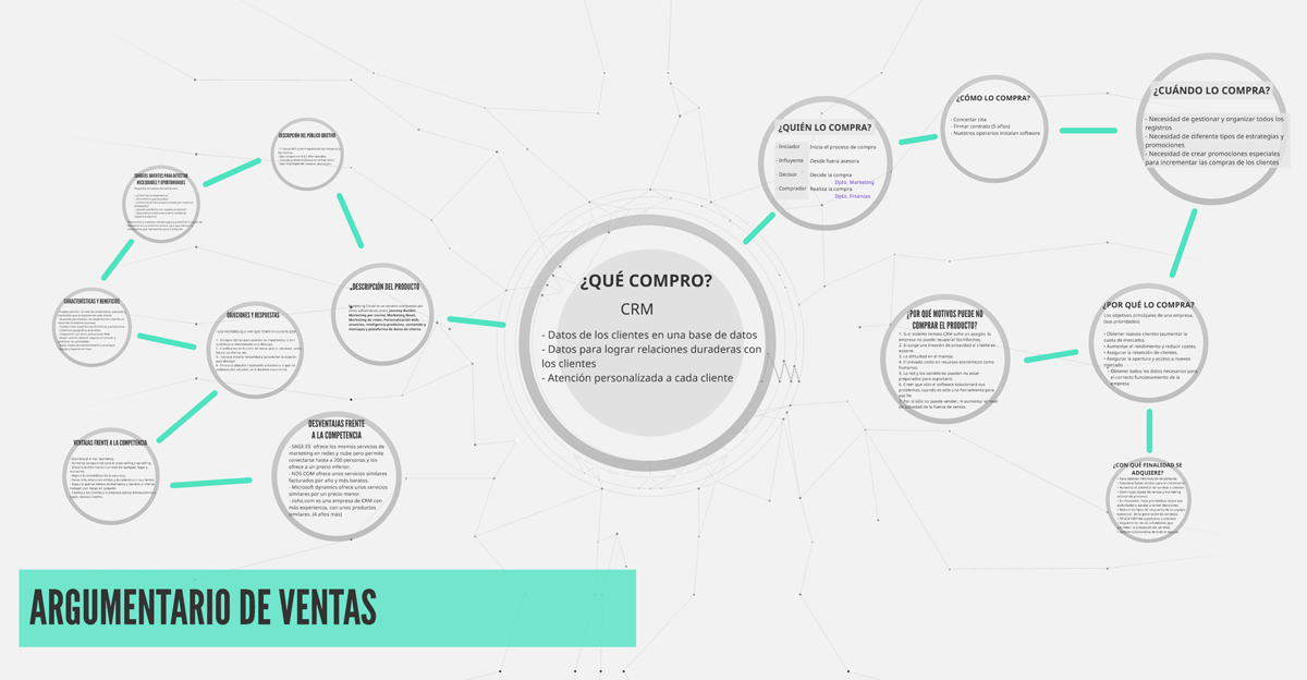 Argumentario de ventas: qué es y cómo crear el de tu equipo